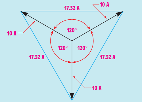 Three-Phase System Theory Explained | Star and Delta Connection ...