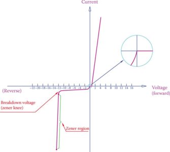 Zener Diode | Definition, Working Principle, Characteristic