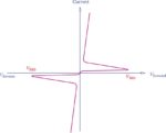 Diac & Triac | Basics | Characteristics Curve | Electrical Academia
