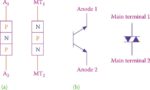 Diac & Triac | Basics | Characteristics Curve | Electrical Academia