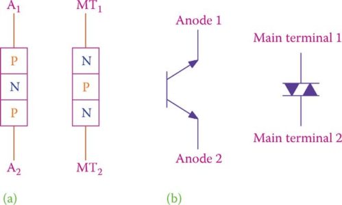 Diac & Triac | Basics | Characteristics Curve | Electrical Academia