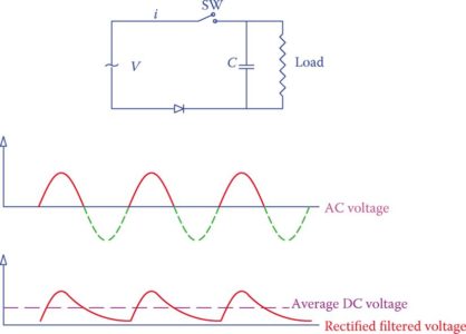 Half Wave & Full Wave Rectifier | Working Principle|Circuit Diagram