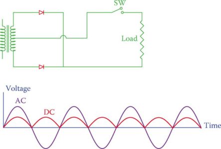 Half Wave & Full Wave Rectifier | Working Principle|Circuit Diagram