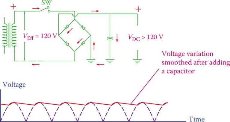 Half Wave & Full Wave Rectifier | Working Principle|Circuit Diagram