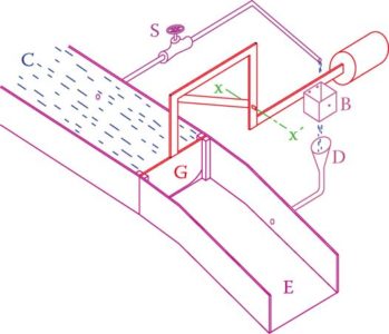 Switching and Amplification of Transistor | Electrical Academia