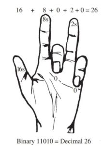 Binary Number System | Definition, Conversion, Examples