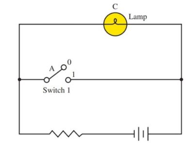 Basic Logic Gates | Definition | Truth Tables | Examples | Electrical ...