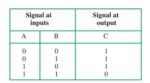 Basic Logic Gates | Definition | Truth Tables | Examples | Electrical ...