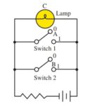 Basic Logic Gates | Definition | Truth Tables | Examples | Electrical ...