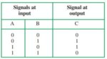 Basic Logic Gates | Definition | Truth Tables | Examples | Electrical ...