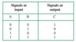 Basic Logic Gates | Definition | Truth Tables | Examples | Electrical ...