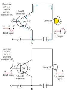 Binary Number System | Definition, Conversion, Examples