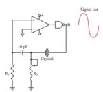 Oscillator | Definition | Types | Working | Electrical Academia