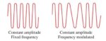 Amplitude & Frequency Modulation | Theory | Definition | Electrical ...