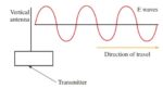Radio Transmitter and Receiver | Working | Block Diagram | Electrical ...