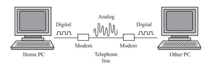 Computer Design & Components | Data Storage Technologies | Electrical Academia