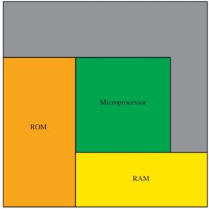 What is a Microcontroller | Basics | Advantages & Disadvantages ...