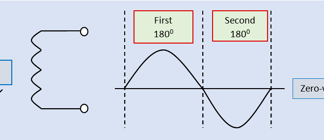 Rotating Magnetic Field in AC Machines | Electrical Academia