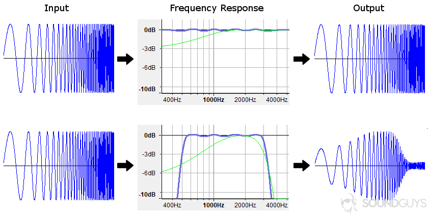 What Is Frequency Response Basics Electrical Academia