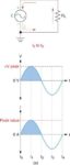 AC Waveform and AC Circuit Theory | Electrical Academia