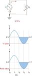 AC Waveform and AC Circuit Theory | Electrical Academia