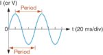 AC Waveform and AC Circuit Theory | Electrical Academia