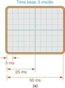 AC Waveform and AC Circuit Theory | Electrical Academia