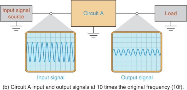 What is Frequency Response | Basics | Electrical Academia