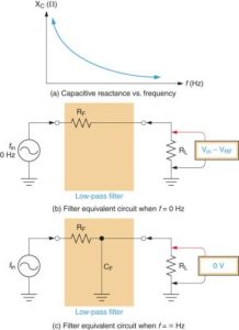 RC and RL Low Pass Filter | Electrical Academia