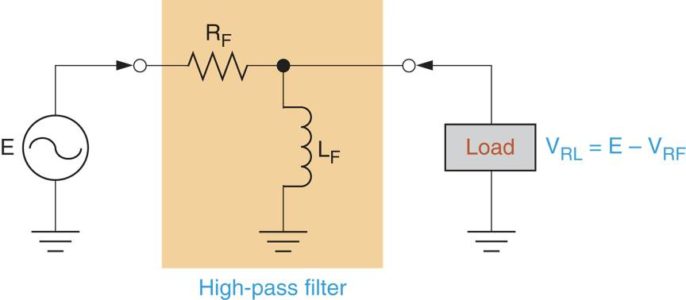 RC and RL High Pass Filter | Electrical Academia