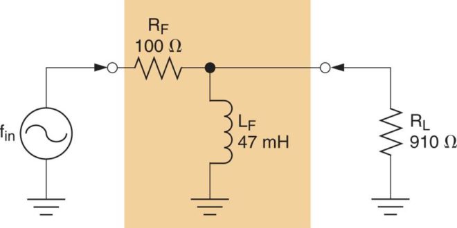 RC and RL High Pass Filter | Electrical Academia