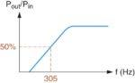 RC and RL High Pass Filter | Electrical Academia