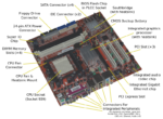 Motherboard Components and their Functions | Electrical Academia