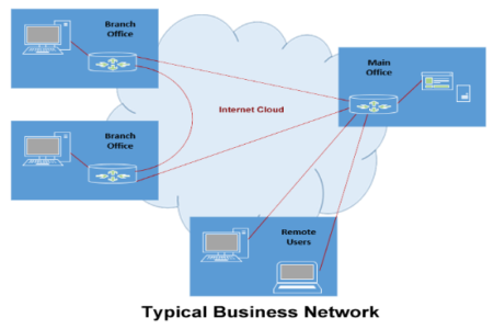 Windows Networking Basics | Step by Step