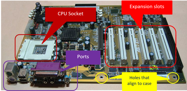 Computer Form Factors, Cases, and Power Supplies | Electrical Academia