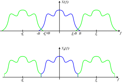 What is Variable Sampling ? | Definition | Example