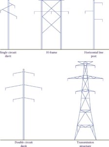 Electric Cable | Properties | Basics
