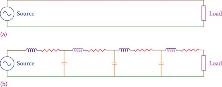 Transmission Line Effects | Electrical Academia