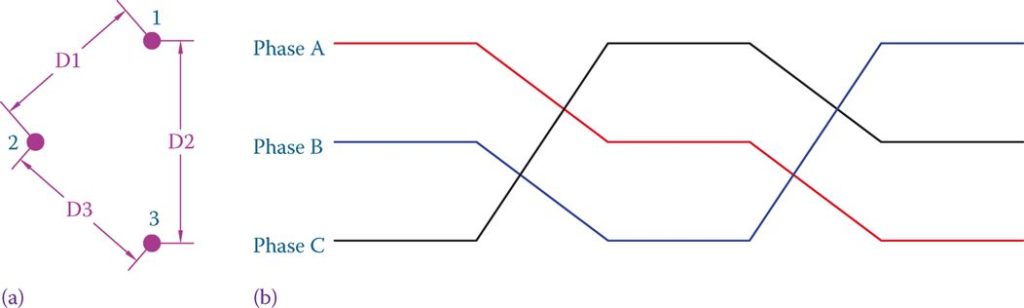 Transmission Line Effects | Electrical Academia