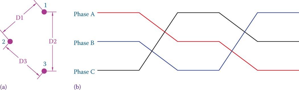 Transmission Line Effects | Electrical Academia