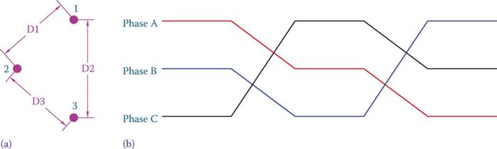 Transmission Line Effects | Electrical Academia