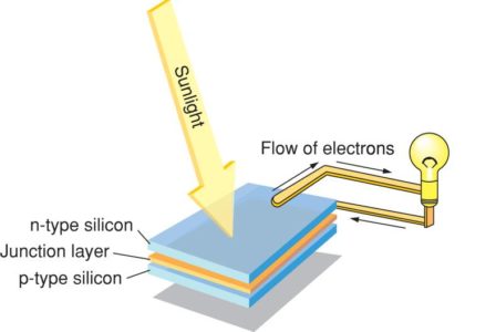 Distributed Generation | Technologies | Definition | Benefits