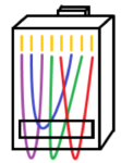 What is Network Cabling | Tools | Basics