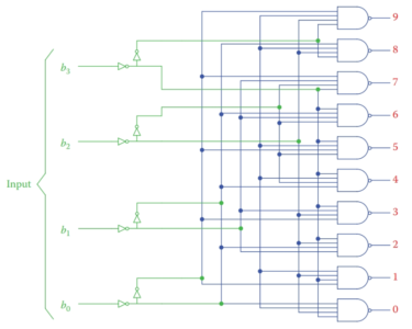 Encoder and Decoder | Basics & Examples