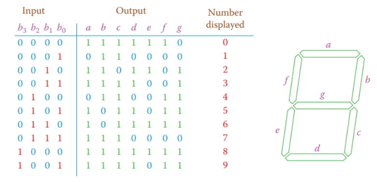 Encoder and Decoder | Basics & Examples