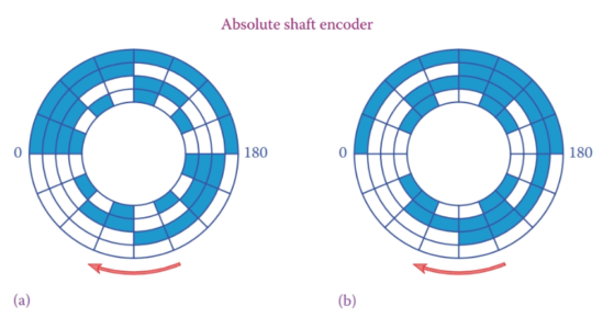 Encoder and Decoder | Basics & Examples