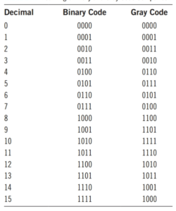 Encoder and Decoder | Basics & Examples