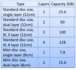 Computer Storage Devices Types | Electrical Academia