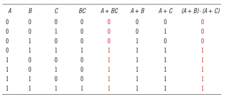 Boolean Algebra Laws with Examples | Electrical Academia
