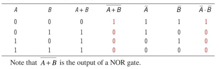 Boolean Algebra Laws with Examples | Electrical Academia